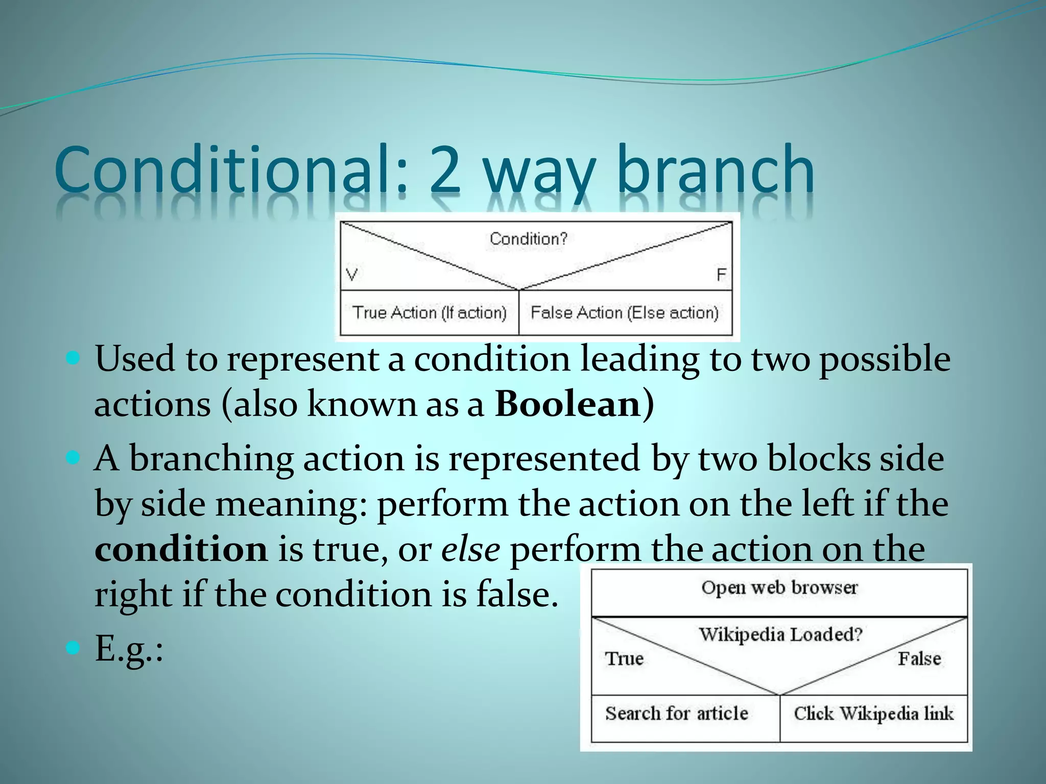 Nassi Shneiderman Diagrams: Algorithms Made Easier (at least a little ...