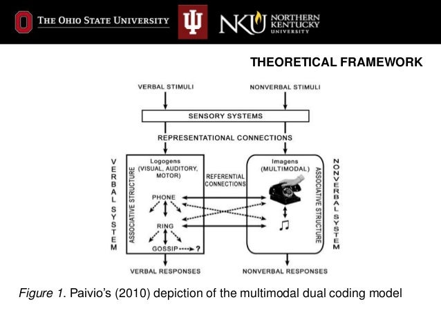 Jensen, Walsh, Cobbs, Turner NASSM Conference 2014