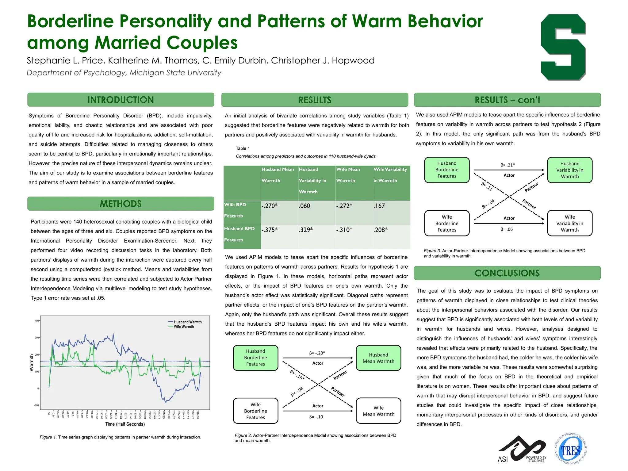 2015 NASSPD Conference Poster Presentation | PDF