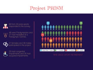 Declassified: Athletes’ Stories about Disability Identities and the ...