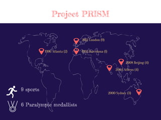 Declassified: Athletes’ Stories about Disability Identities and the ...