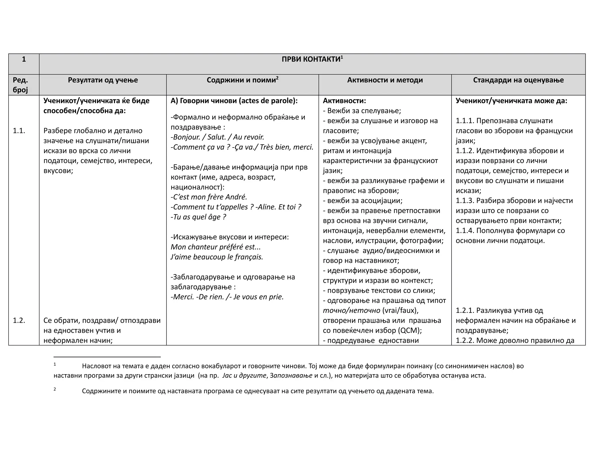 Nastavna Programa Francuski Jazik Vi Vtor Pdf