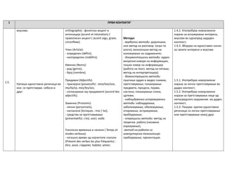Nastavna-programa-Francuski-jazik-VI-vtor.pdf