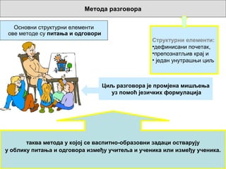 Nastavne metode | PPT