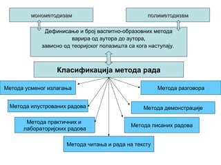 Nastavne metode | PPT