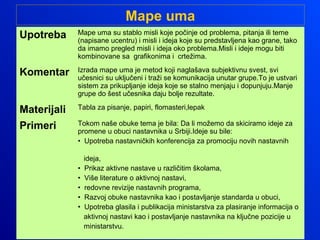 Nastavni metodi i motivacija | PPT