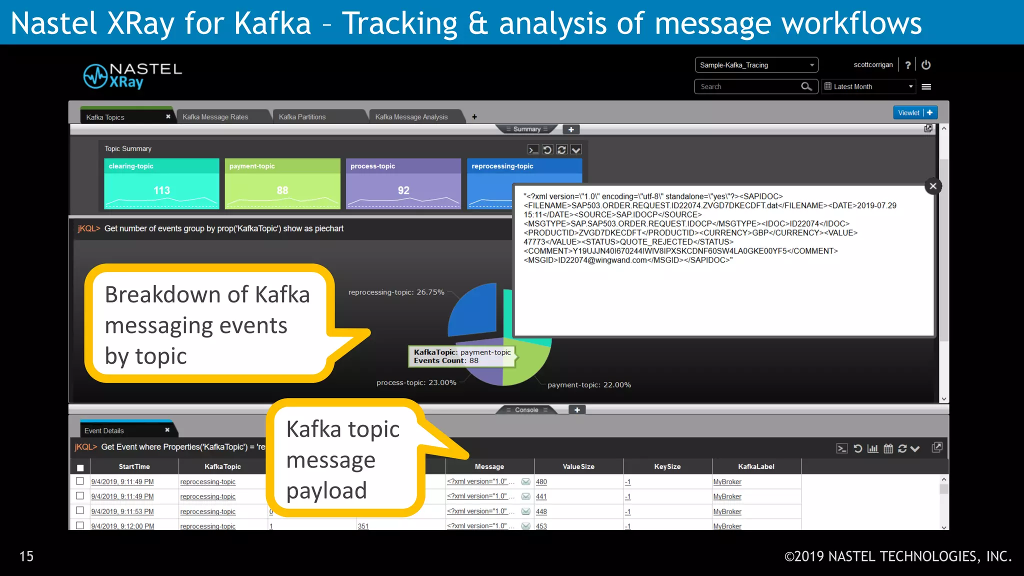 Nastel Solution for kafka Monitoring and Management | PDF
