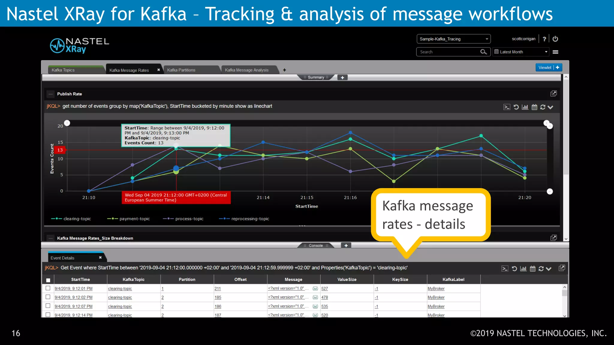 Nastel Solution for kafka Monitoring and Management | PDF