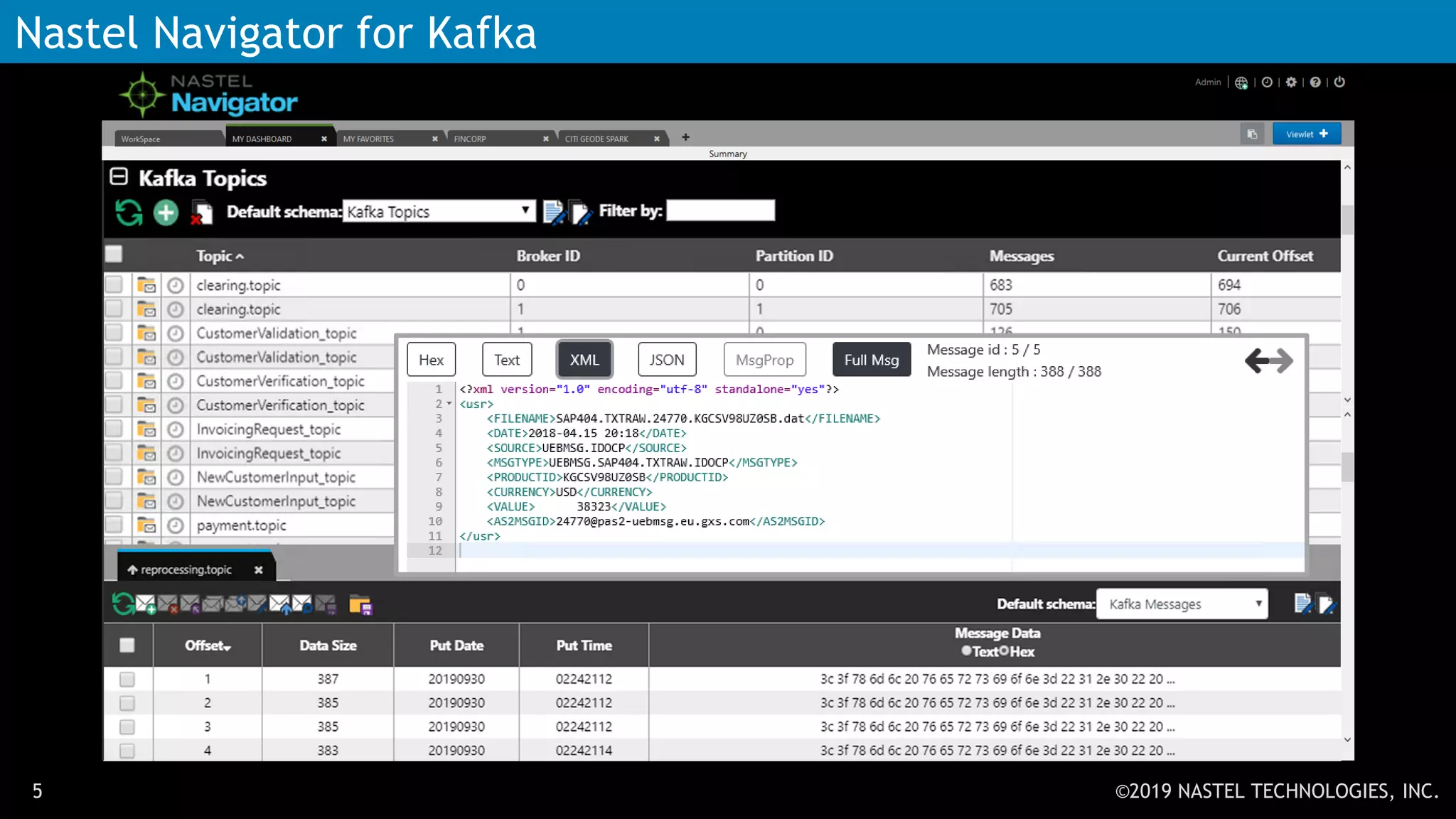 Nastel Solution for kafka Monitoring and Management | PDF
