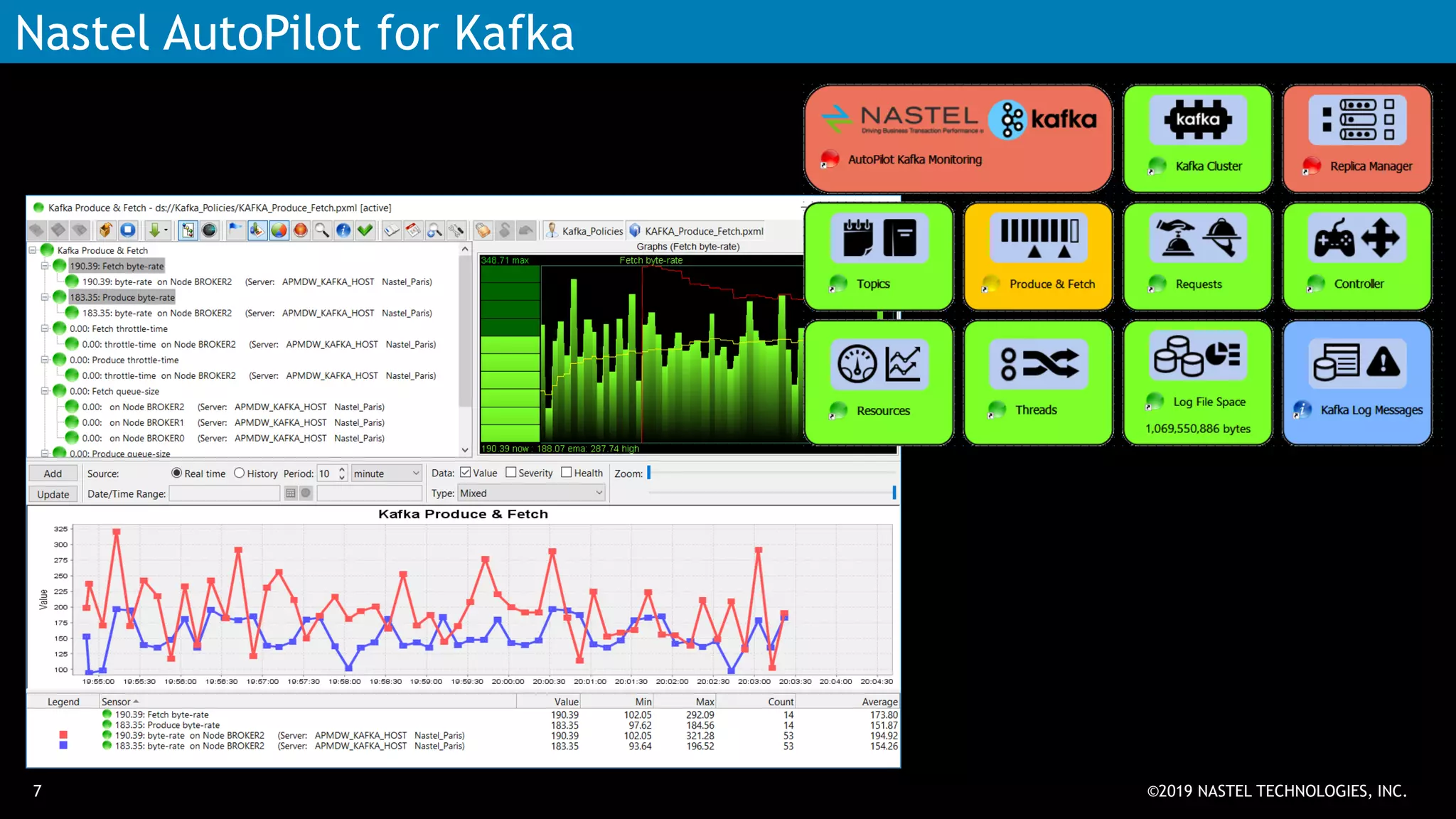 Nastel Solution for kafka Monitoring and Management | PDF