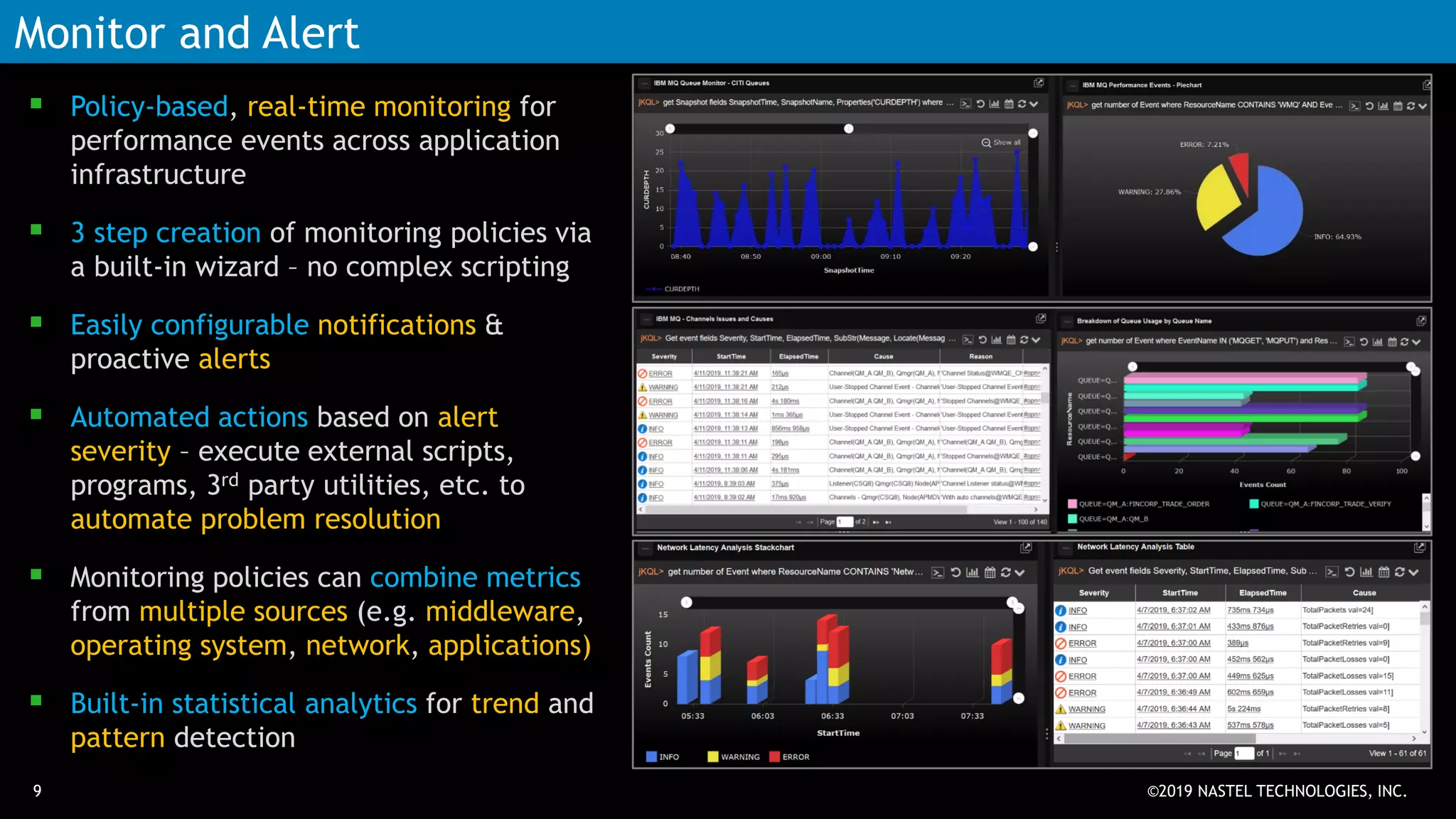 Nastel Solution for kafka Monitoring and Management | PDF