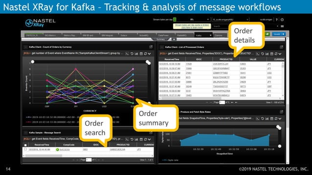 Nastel Solution for kafka Monitoring and Management | PDF