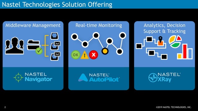 Nastel Solution for kafka Monitoring and Management | PDF