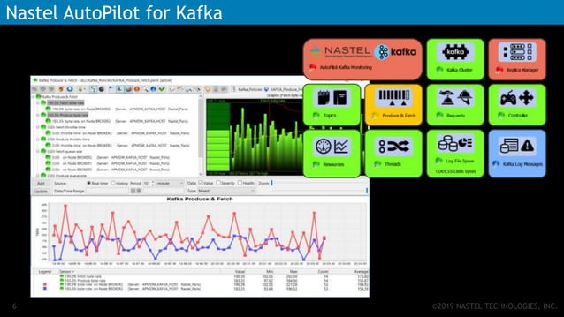 Kafka Management and Monitoring with Nastel at the Kafka Summit | PPT