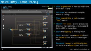 Kafka Management and Monitoring with Nastel at the Kafka Summit | PPT