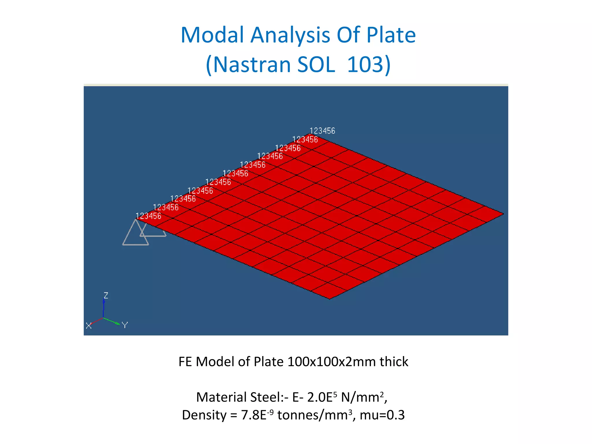 Nastran sol103 | PPT
