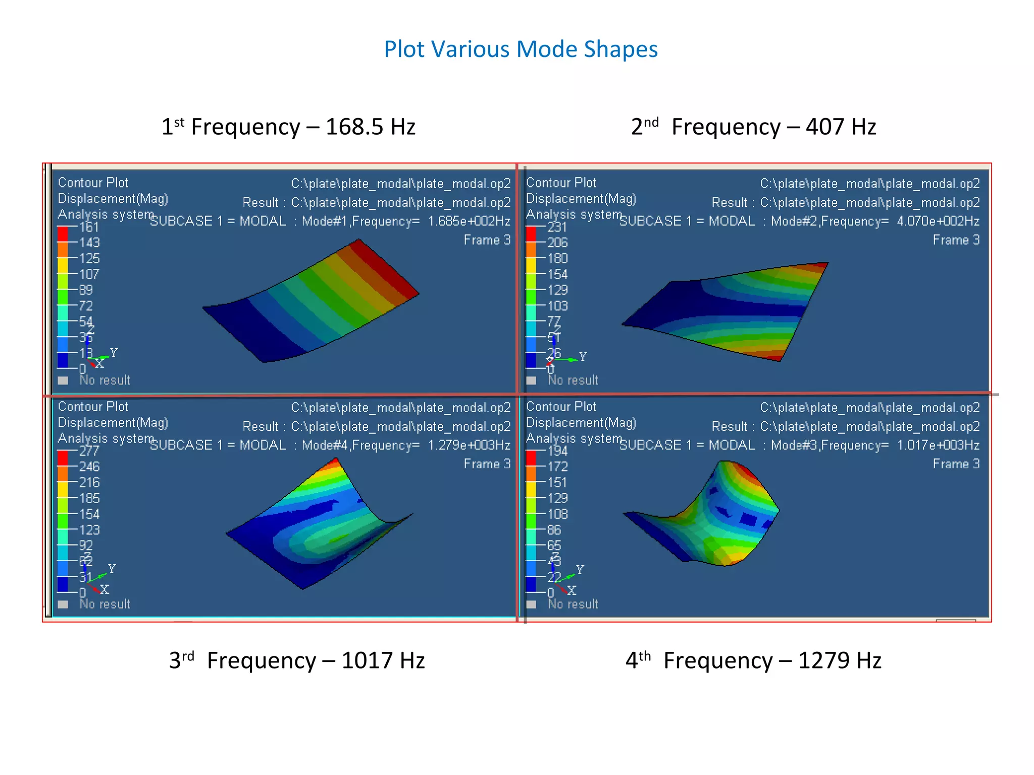 Nastran sol103 | PPT