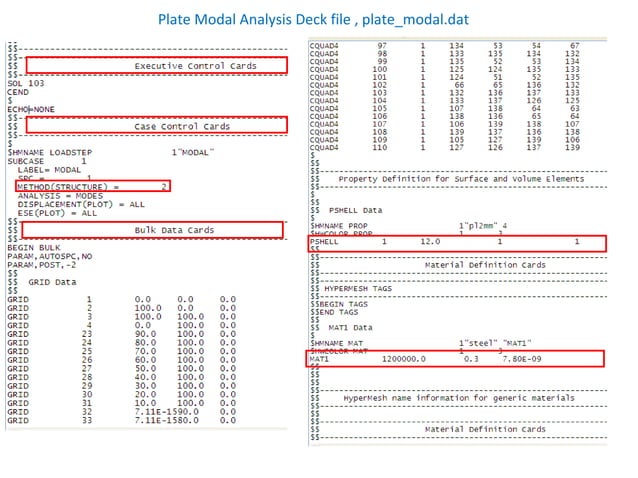 Nastran sol103 | PPT | Computing | Technology & Computing