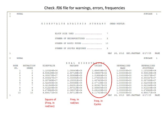 Nastran sol103 | PPT | Computing | Technology & Computing