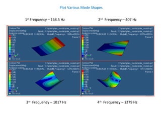 Nastran sol103 | PPT