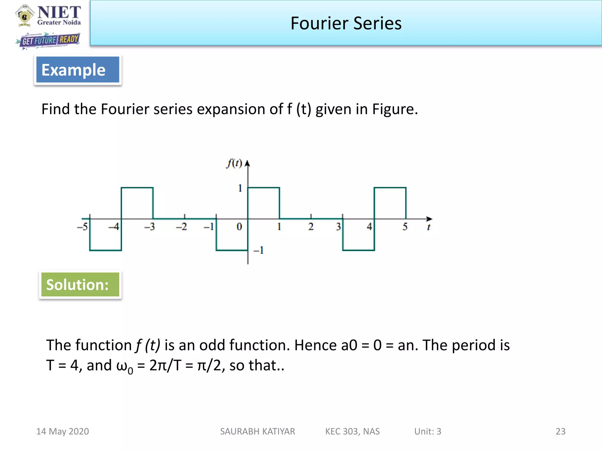 Network analysis & synthesis Fourier Series | PPTX