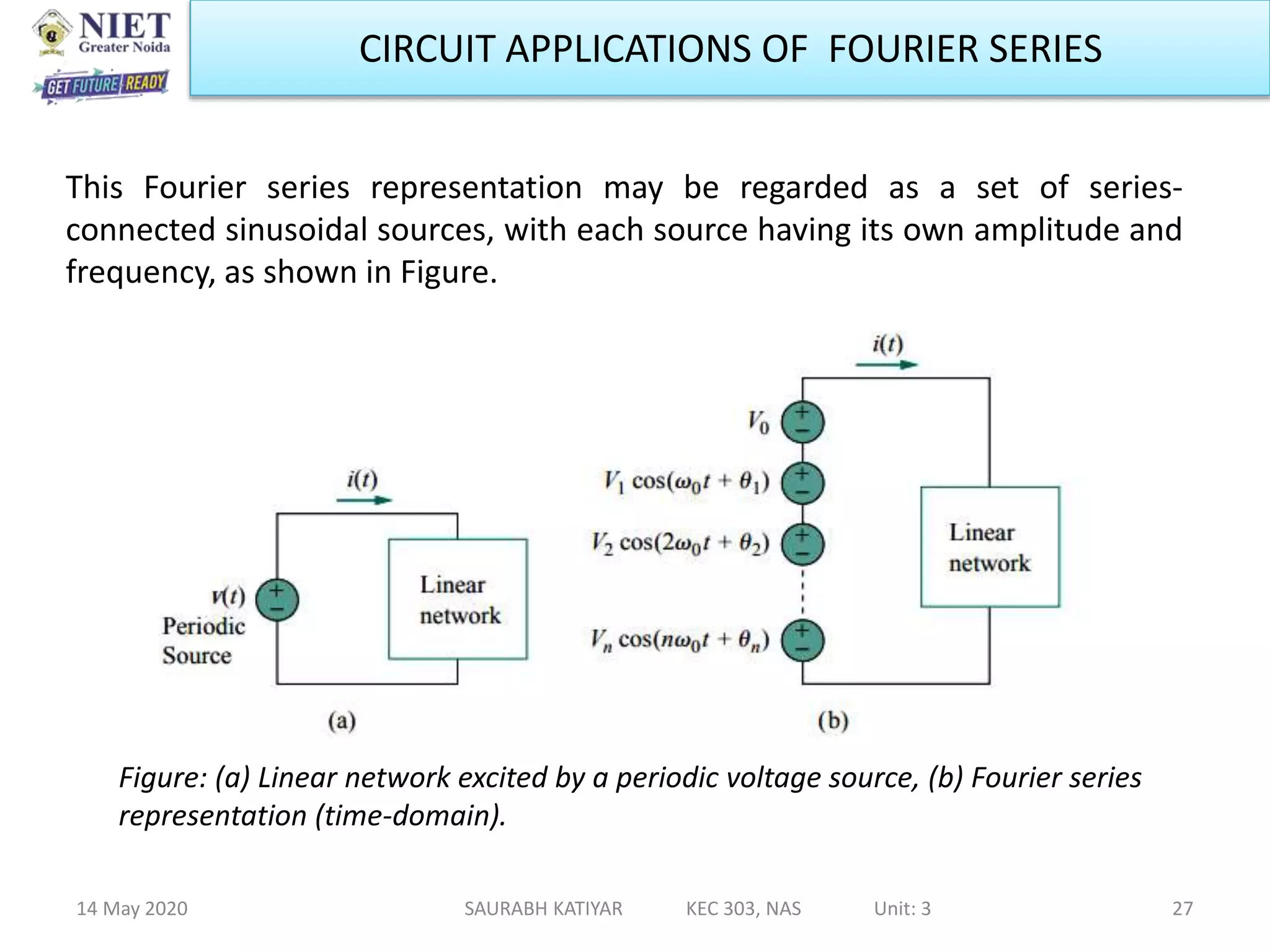 Network analysis & synthesis Fourier Series | PPTX