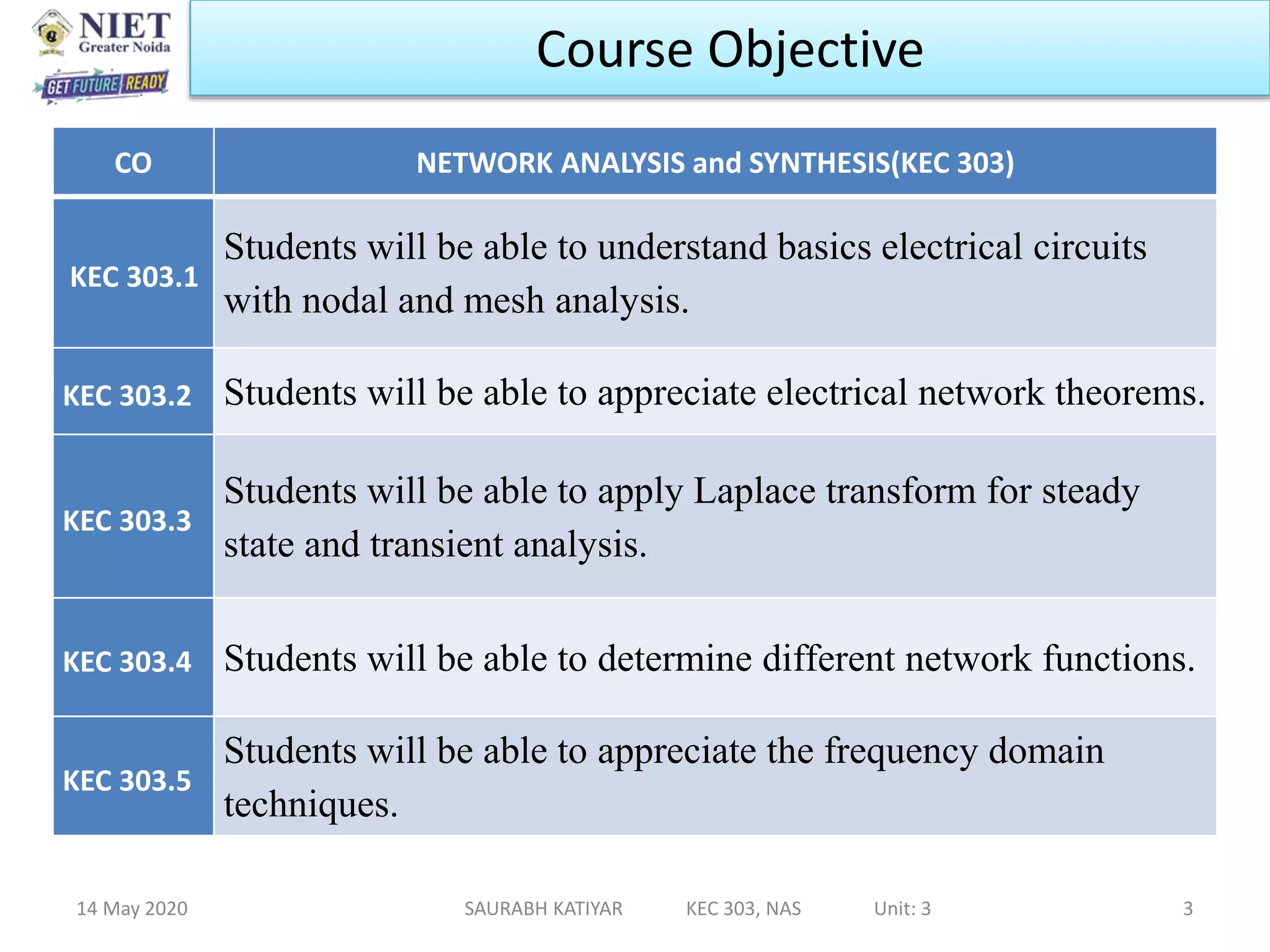 Network analysis & synthesis Fourier Series | PPTX