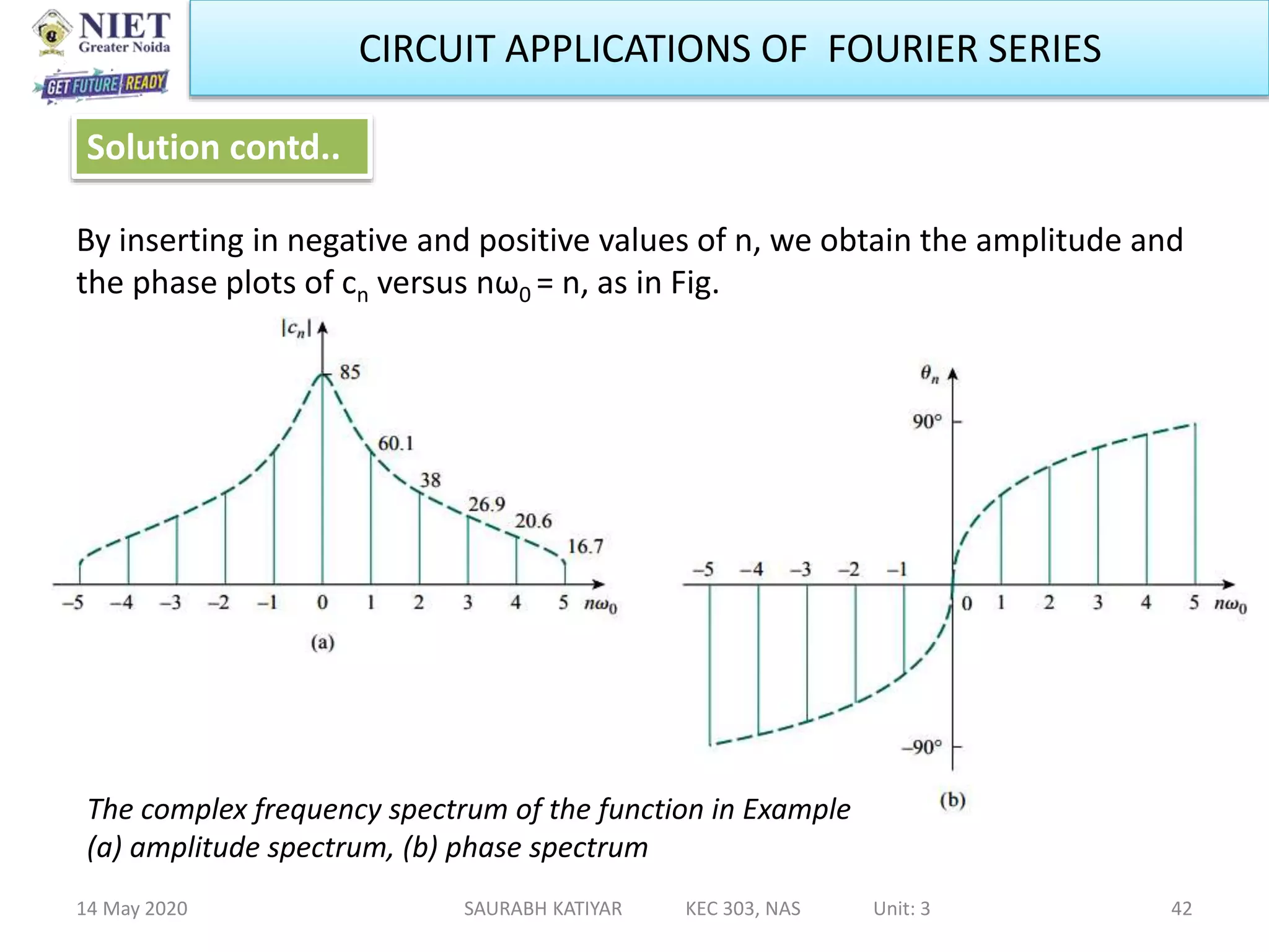 Network analysis & synthesis Fourier Series | PPTX