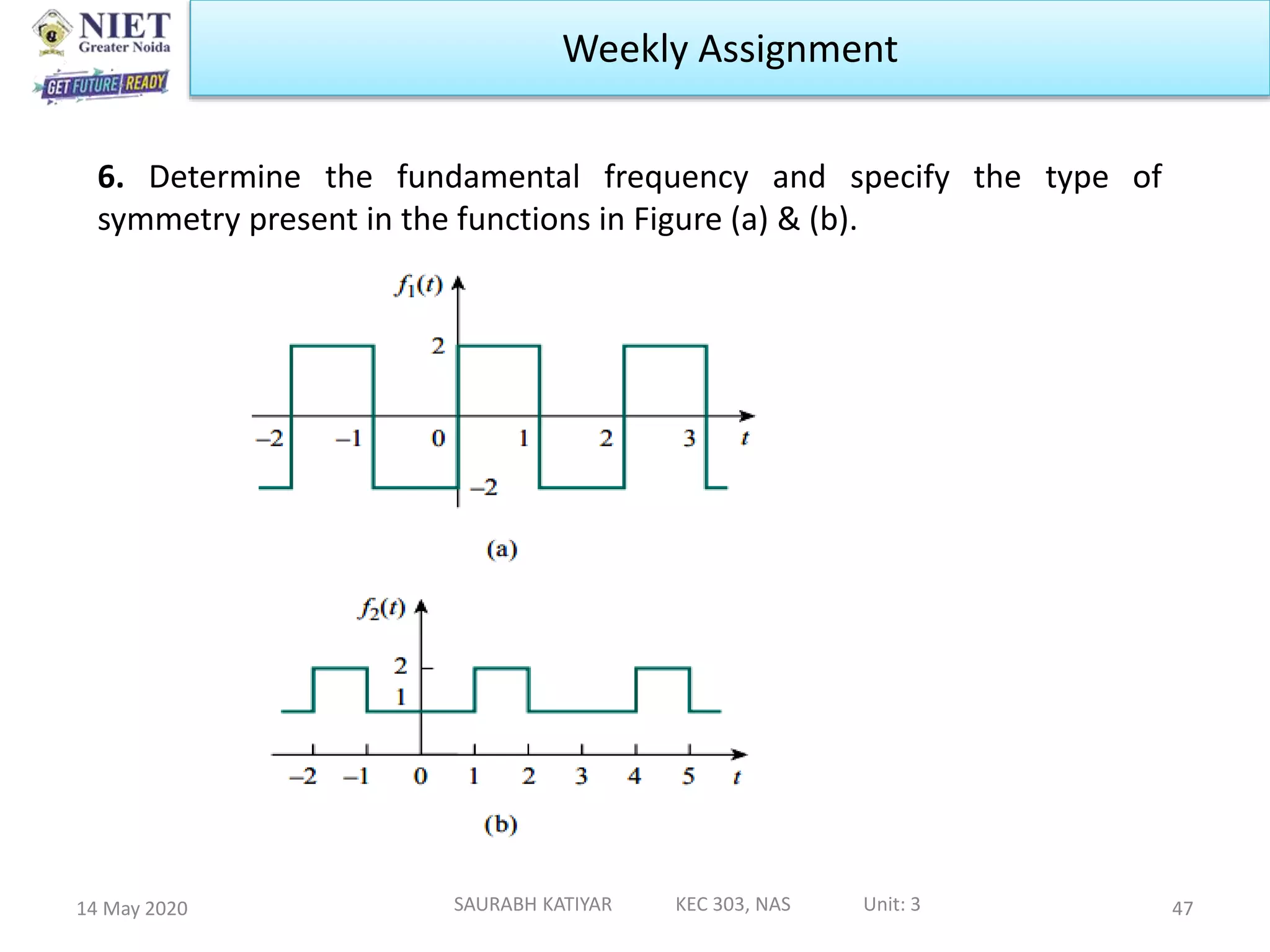 Network analysis & synthesis Fourier Series | PPTX