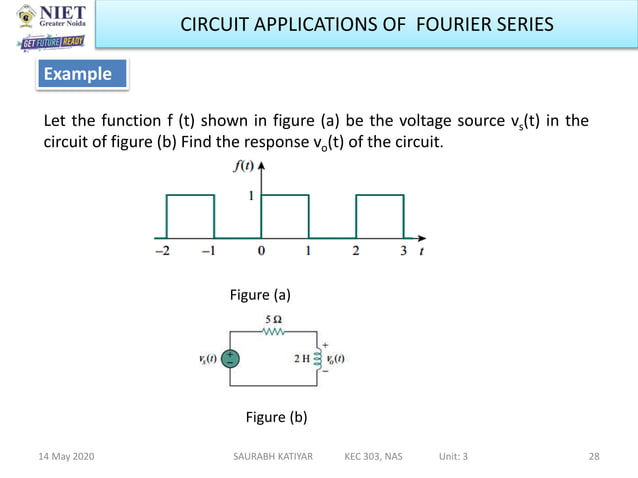 Network analysis & synthesis Fourier Series | PPTX