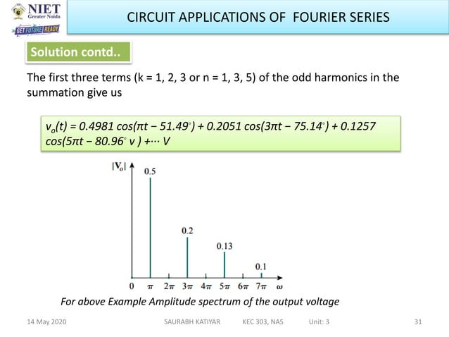 Network analysis & synthesis Fourier Series | PPTX