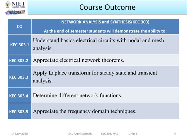 Network analysis & synthesis Fourier Series | PPTX