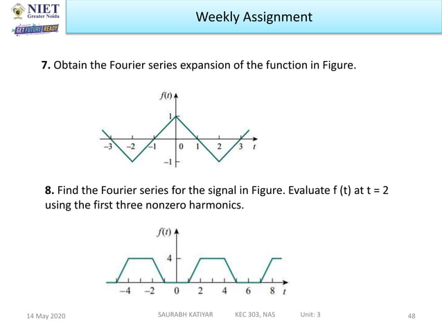 Network analysis & synthesis Fourier Series | PPTX