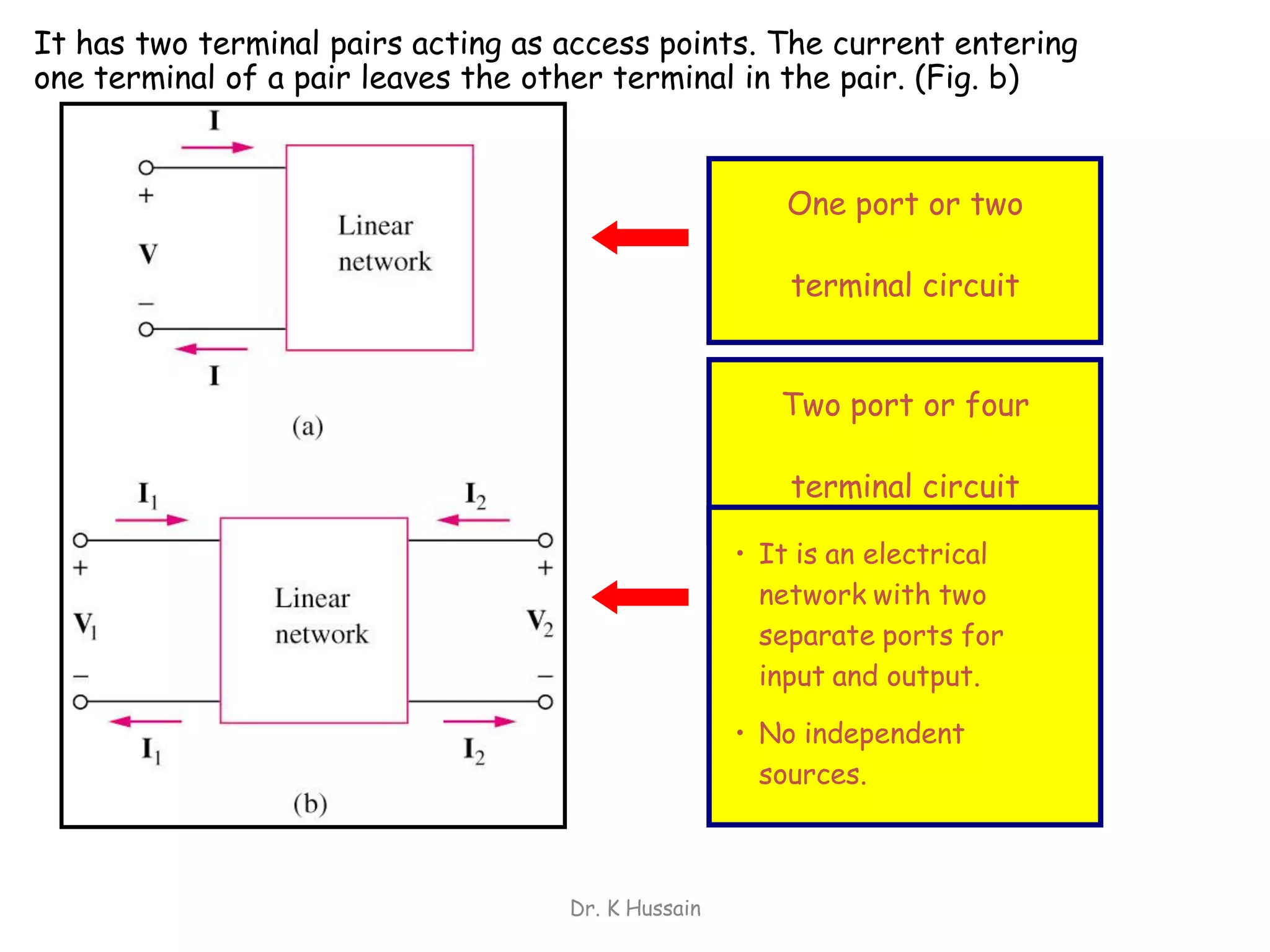 NAS-Unit-5_Two Port Networks | PDF