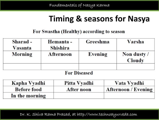 Nasya 1-ksr | PDF