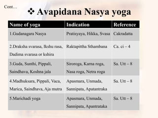 Nasya kalpas on Different Vyadhis | PPT | Ear, Nose and Throat ...