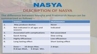 NASYA ppt.pdf
