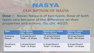 NASYA ppt.pdf