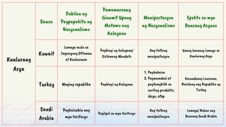 Ang Nasyonalismo sa mga bansa sa Kanlurang Asya.pdf
