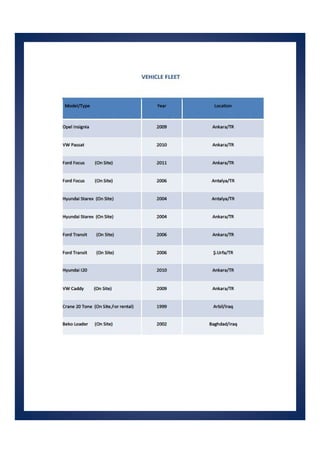 Nasyonel Telecommunication Company Profile | PDF