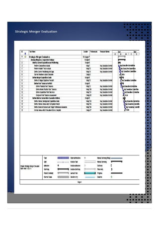 Nasyonel Telecommunication Company Profile | PDF