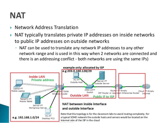 What Is Network Address Translation Nat