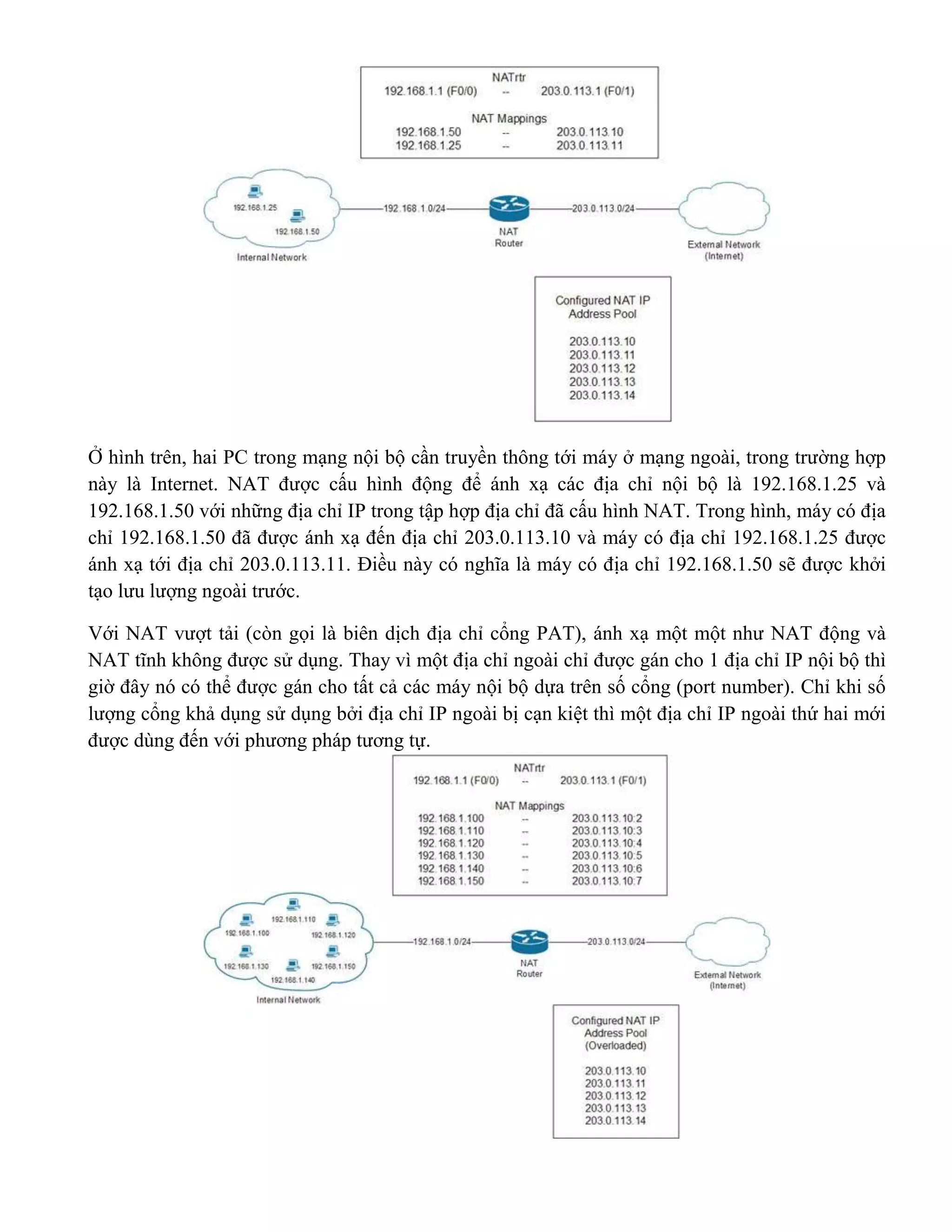 Network Address Translation (NAT) | DOCX