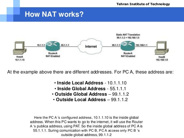 Explaining Nat And How Nat Works