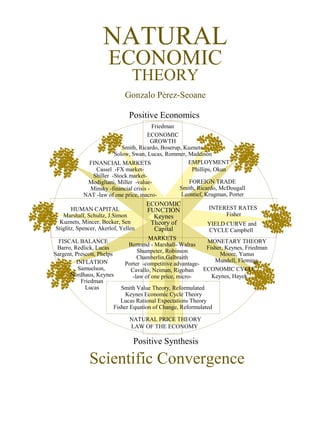 NATURAL ECONOMIC THEORY | PDF