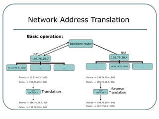 NAT.ppt | Computer Networking | Computing