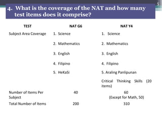 Nat faq | PPT