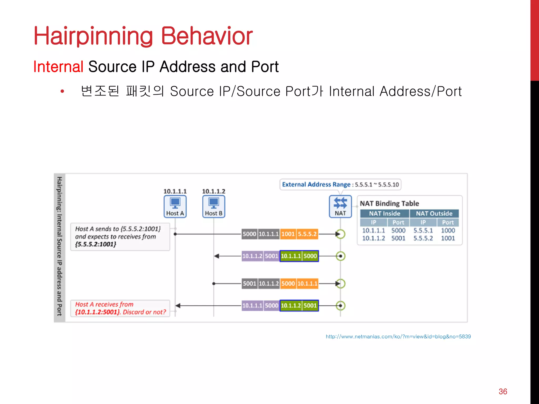 NAT Traversal and P2P | PDF