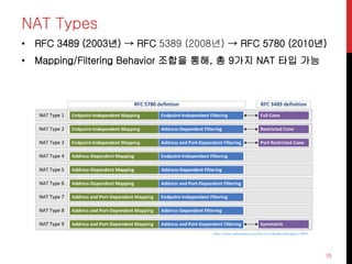 NAT Traversal and P2P | PDF