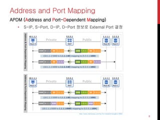 NAT Traversal and P2P | PDF